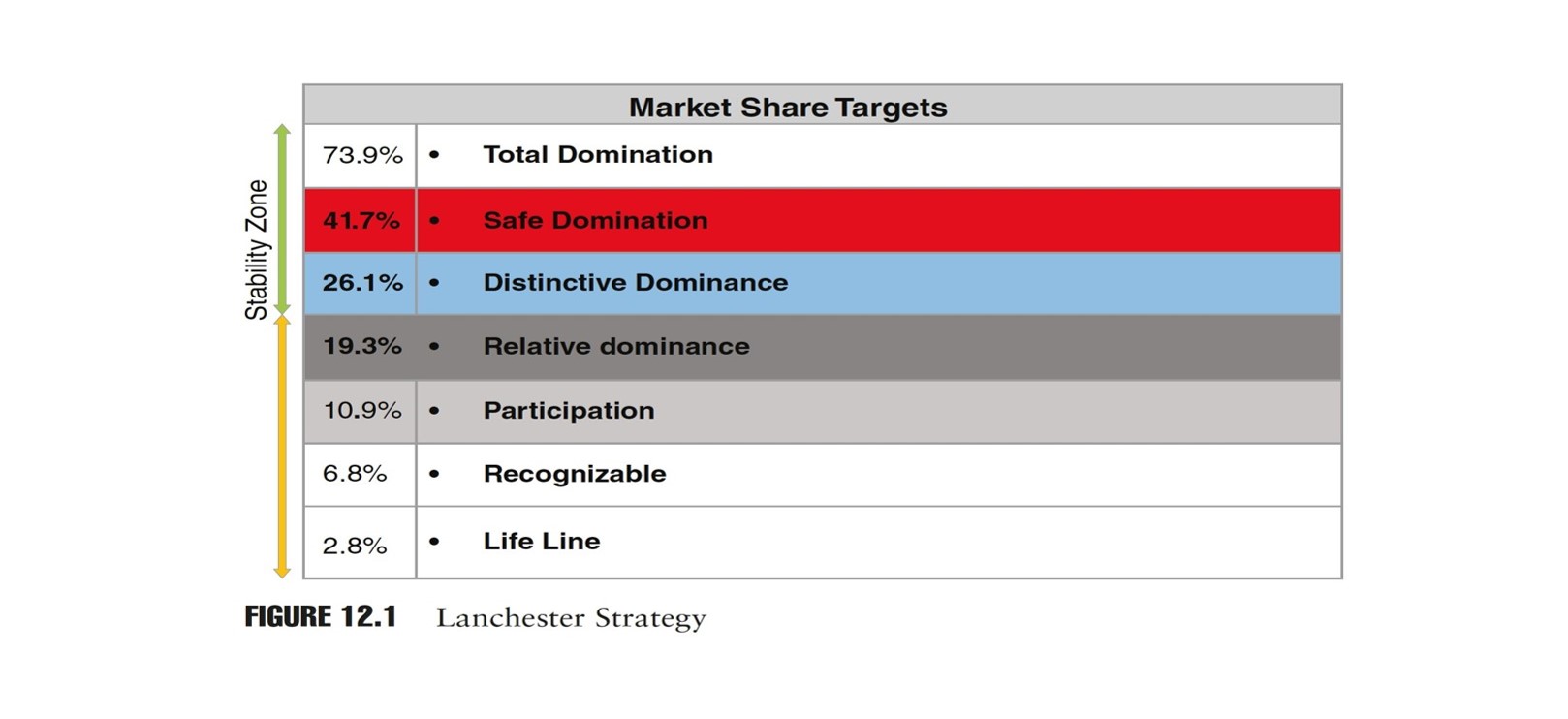 Building Your Strategic M&A Vision Using Lanchester and Other ...